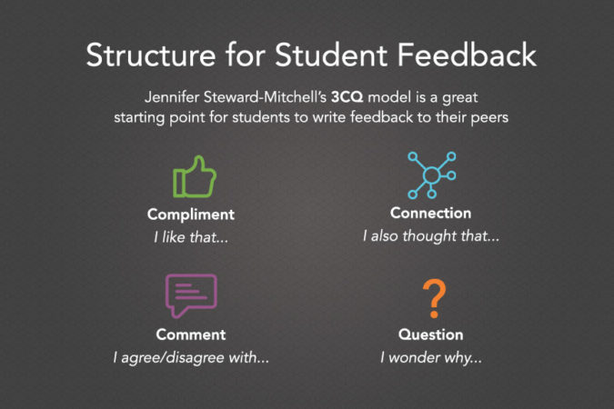 Making Good Use of Online Discussion Boards - The K. Patricia Cross Academy