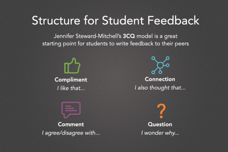 Making Good Use of Online Discussion Boards - The K. Patricia Cross Academy