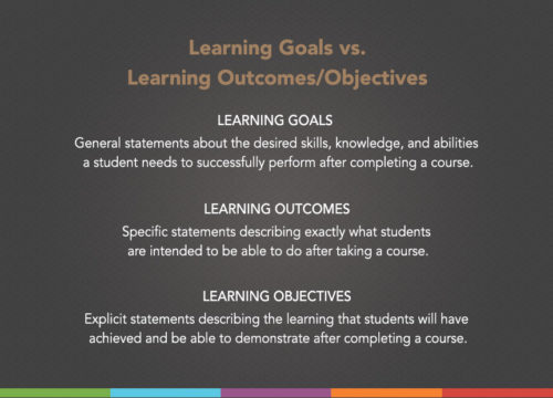 Developing Effective Learning Goals in College Classes - The K ...