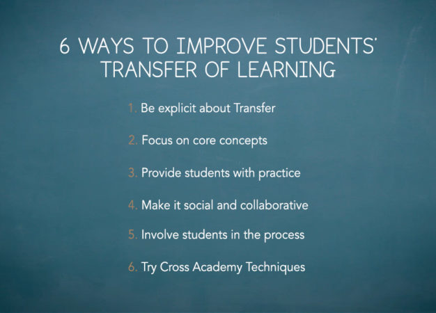 6 Ways to Help Students Transfer Learning to New Contexts - The K ...