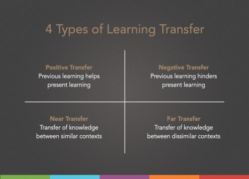 6 Ways to Help Students Transfer Learning to New Contexts - The K ...