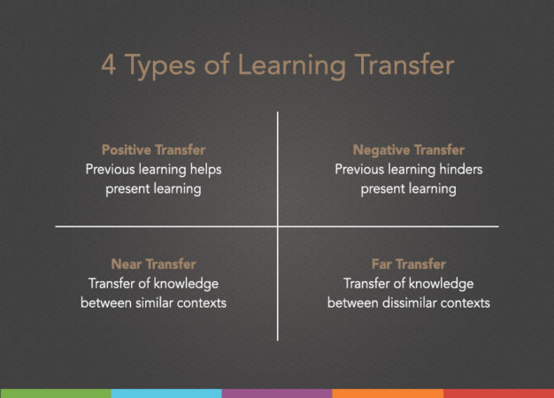 6 Ways to Help Students Transfer Learning to New Contexts - The K ...