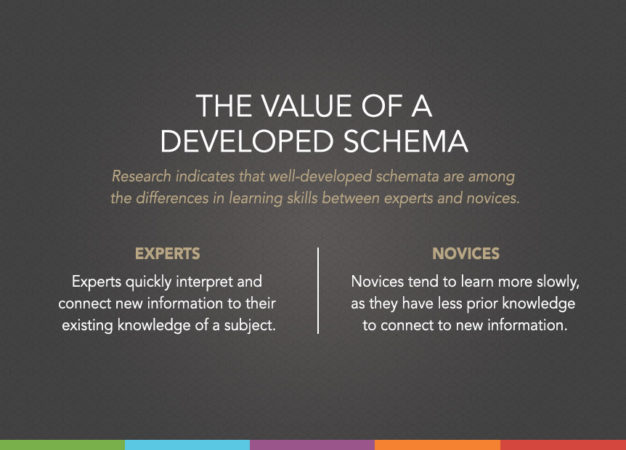 Exploring Schema in Your Class: Techniques to Activate Prior Knowledge ...