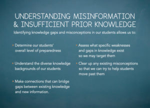Exploring Schema in Your Class: Techniques to Activate Prior Knowledge ...