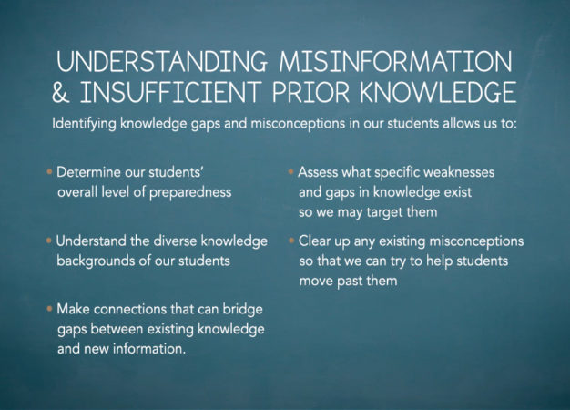 Exploring Schema in Your Class: Techniques to Activate Prior Knowledge ...