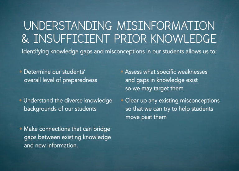 Exploring Schema in Your Class: Techniques to Activate Prior Knowledge ...