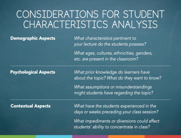 Getting to Know You: How to Do a Student Characteristics Analysis - The ...
