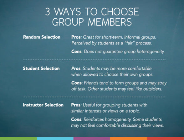 Making Group Work Work: Strategies for Forming Effective Groups - The K ...